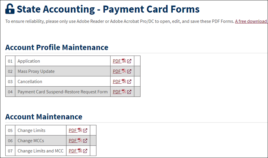 Submitting a Pcard Form